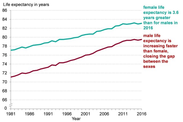 Life Expectancy Tables 2017 Uk