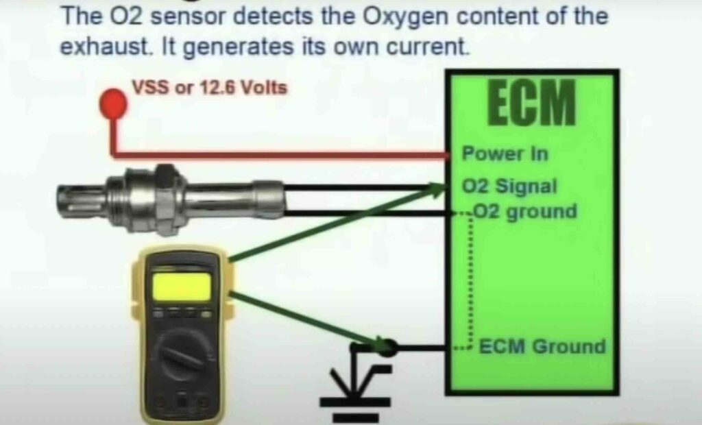 Universal Lambda Sensor Wiring Diagram Wiring Diagram