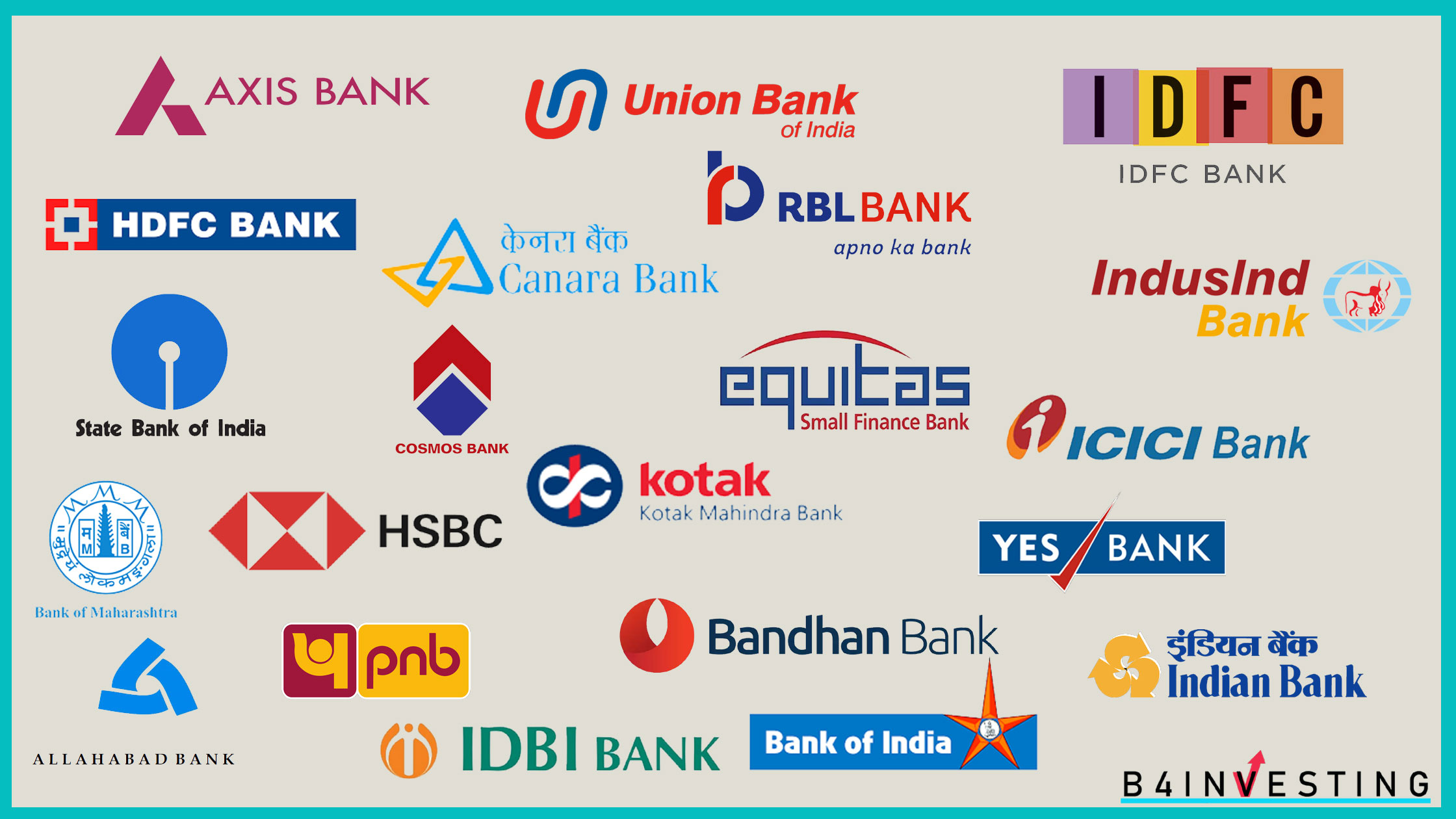 Types Of Banking In India Indian Banking System How Do Banks Work