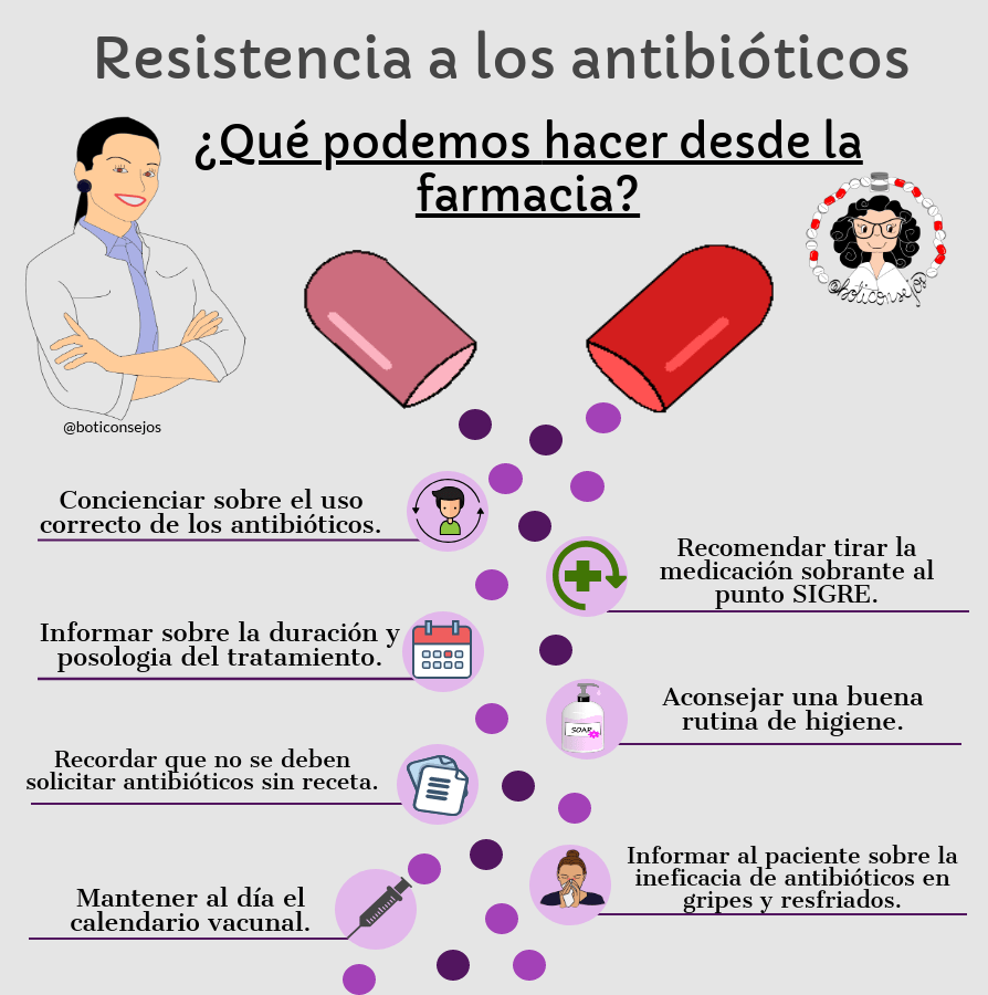 Resistencia A Los Antibióticos ¿qué Podemos Hacer Desde La Farmacia