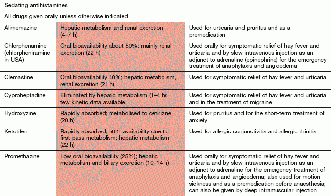 Antihistamines And Allergic Disease Basicmedical Key