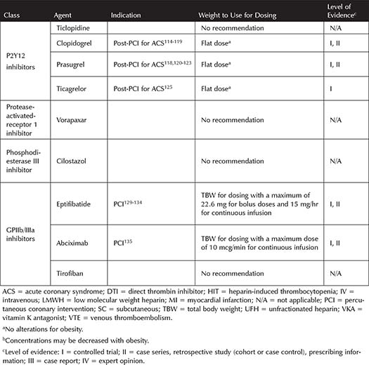 Anticoagulants And Antiplatelets Basicmedical Key