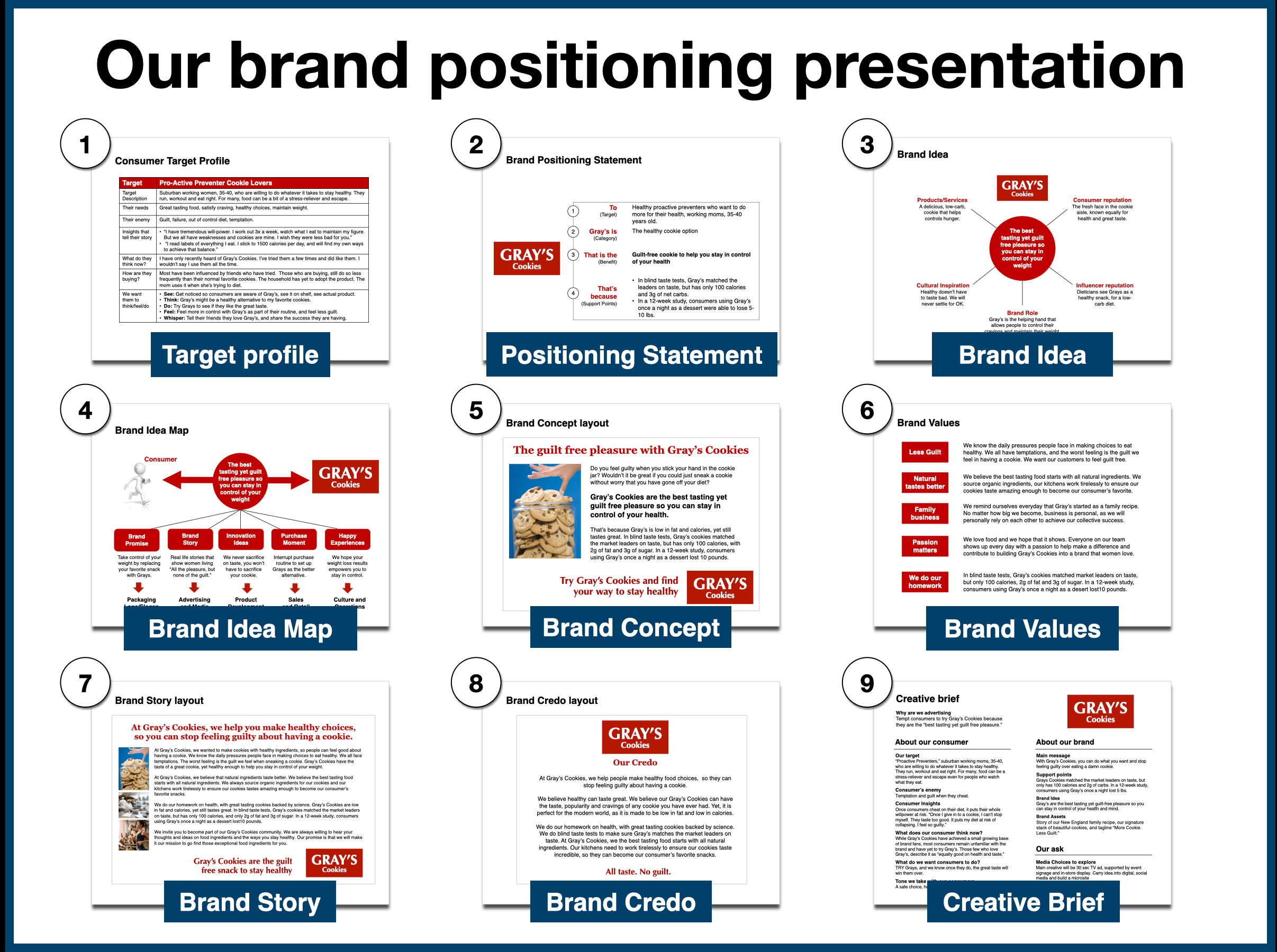 Brand Positioning Template