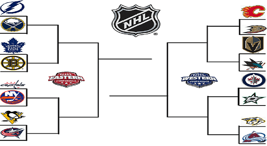 Printable Nhl Playoff Bracket