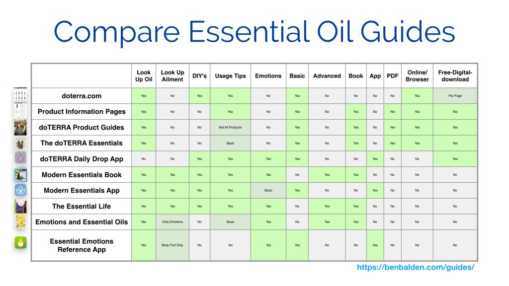 18 Images Essential Oils Chart Pdf