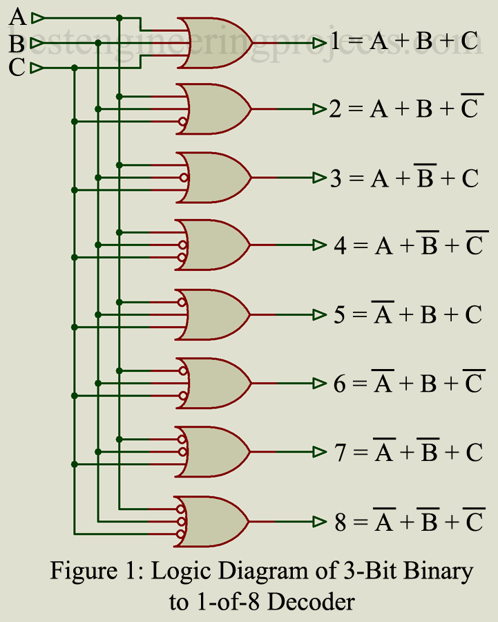 Decoder And Encoder Ic Engineering Projects