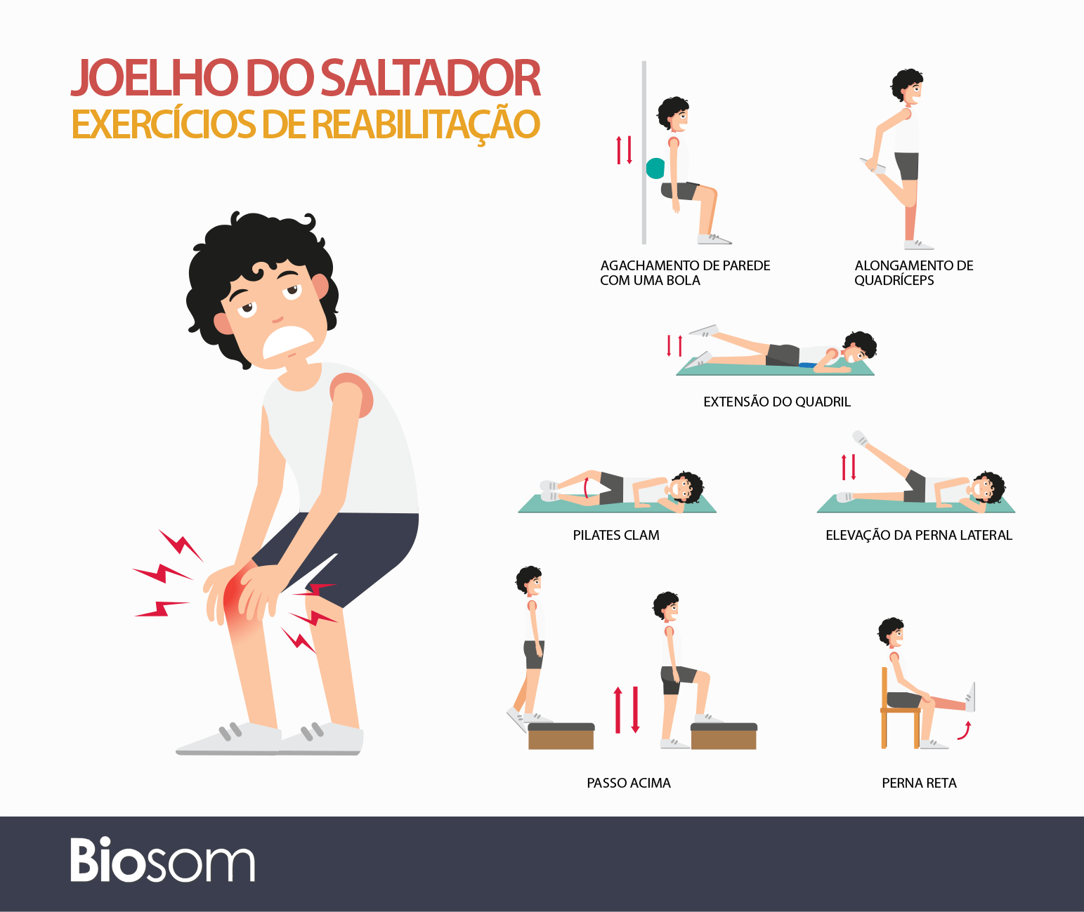 Exercicios Para Fortalecer O Joelho Fisioterapia Xw91 Ivango