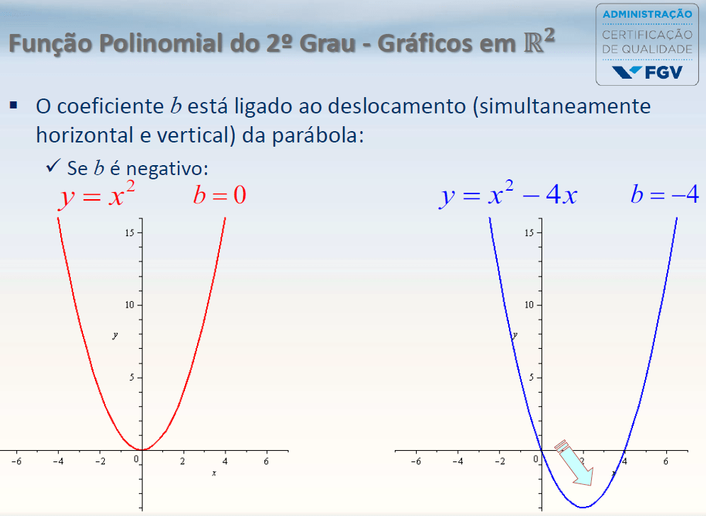 Função Polinomial De 2° Grau Blog Do Prof H