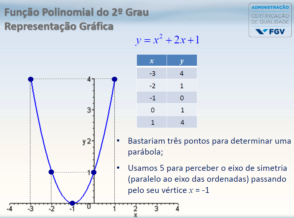 Função Polinomial De 2° Grau Blog Do Prof H