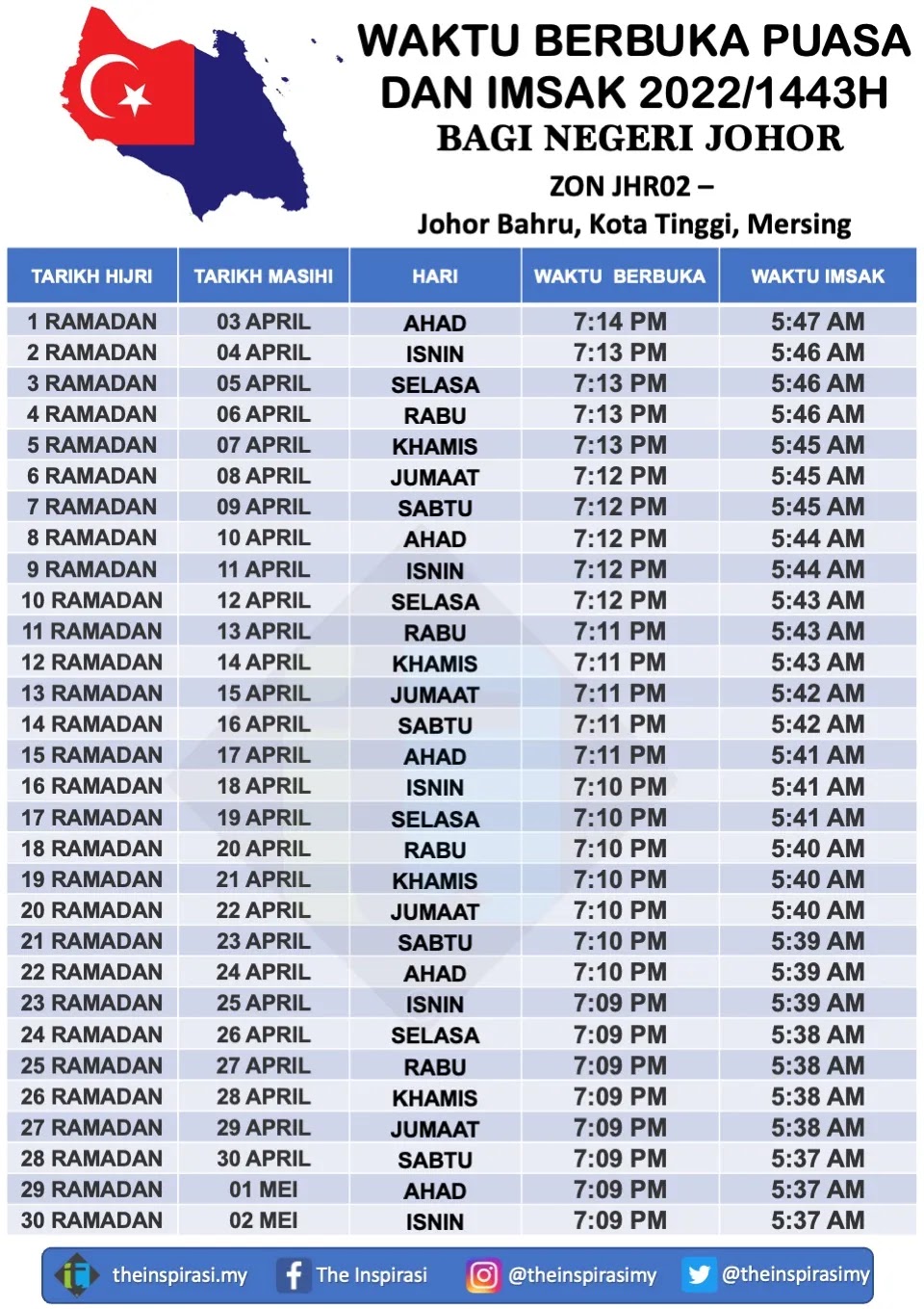 Tarikh Masihi Ke Hijrah Kalendar Islam 2022 Takwim Bulan Hijrah 1443