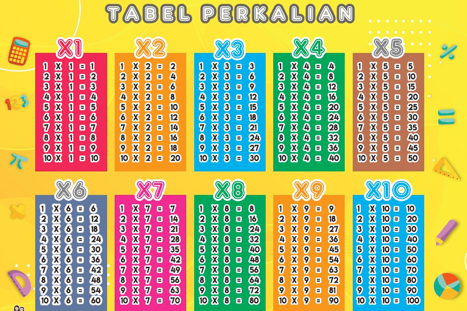 Tabel Perkalian 1 100 Pdf Poster Matematika Penjumlahan Pengurangan