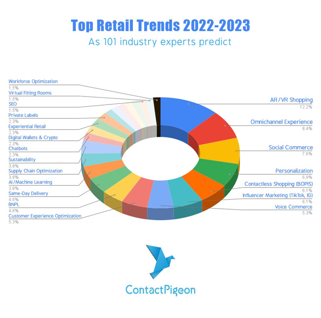 Grocery Trends For 2024 Image To U