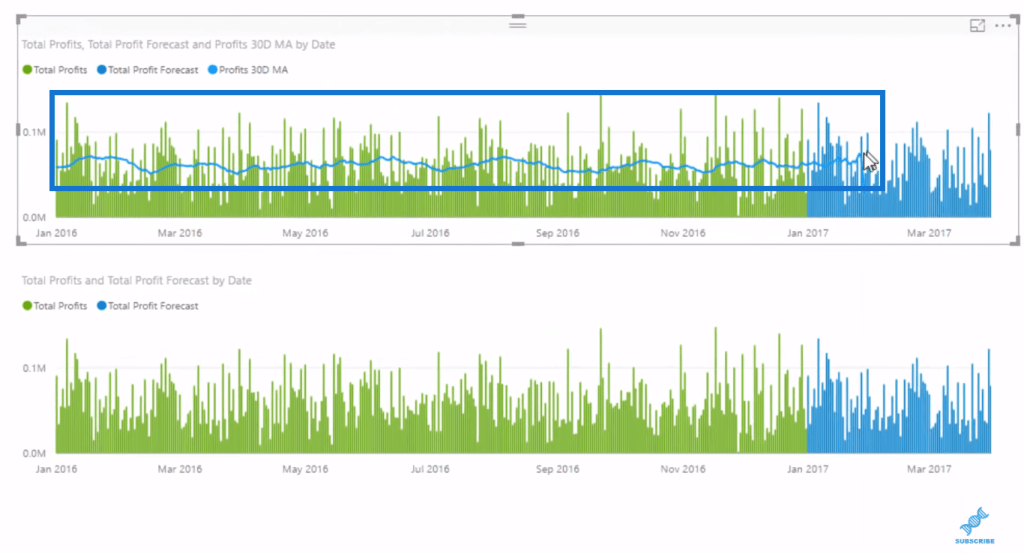 How To Create A Forward Forecast In Power Bi Advanced Forecasting