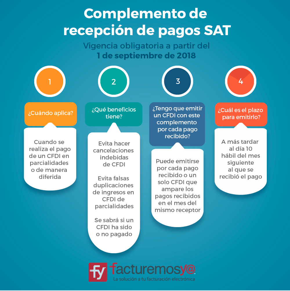 Infografía Complemento De Recepción De Pagos Sat