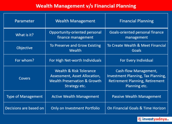 Jx Wealth Management Vs Financial Planning