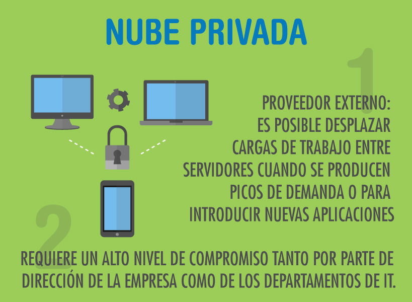 Cloud Computing ¿nube Pública Privada O Híbrida Blog Nubity