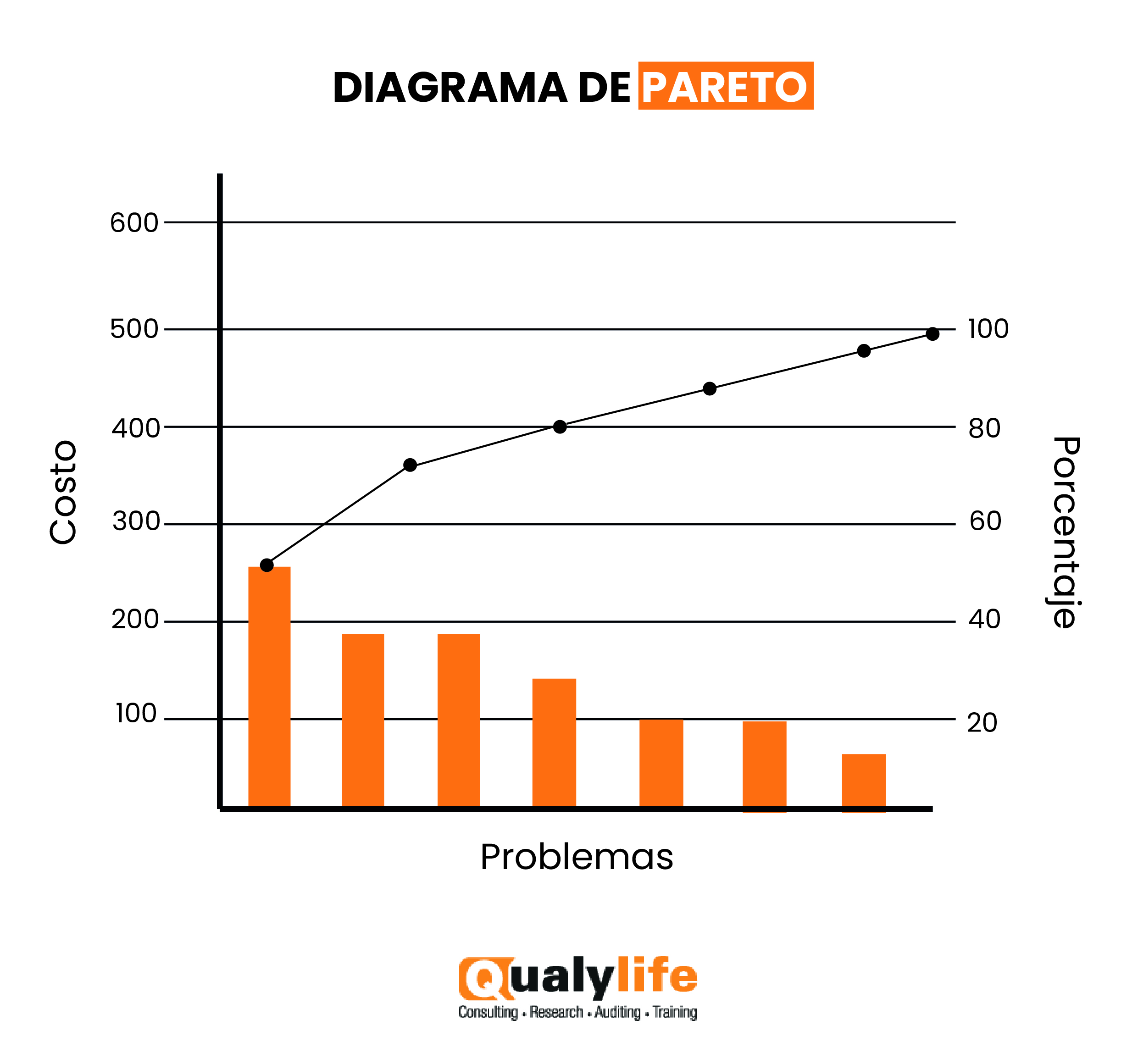 La Ley De Pareto Y Su Influencia En La Productividad Consultoría