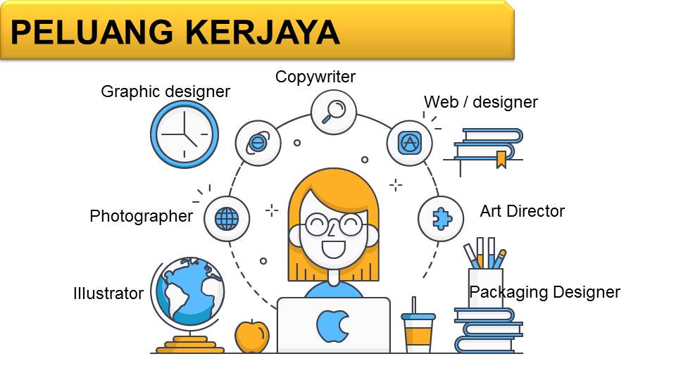 Cikgu Grafik Anda Contoh Contoh Reka Bentuk Grafik