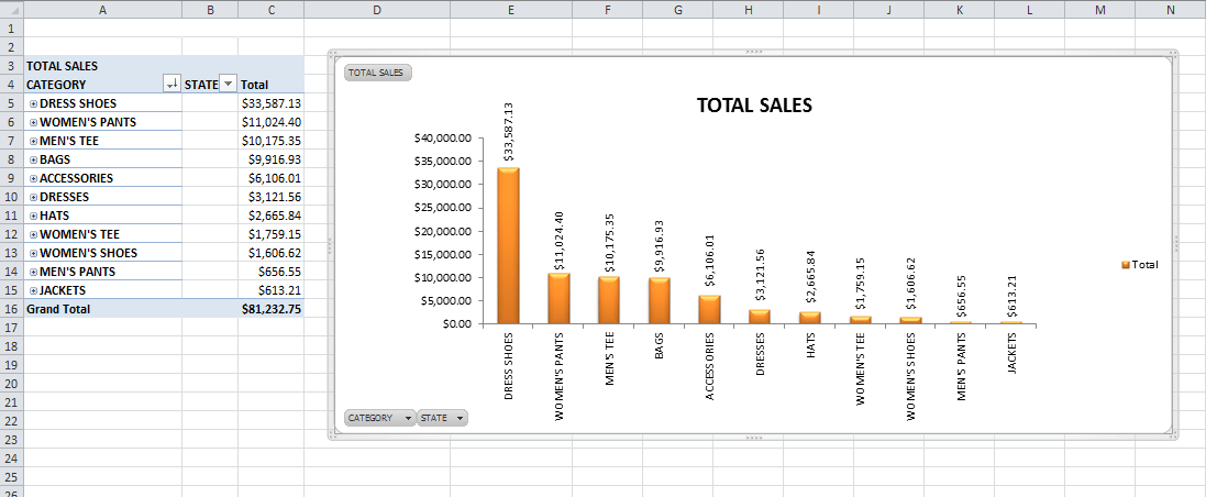 Impress And Keep Your Boss Happy Using Excel Pivot Tables Brad Edgar