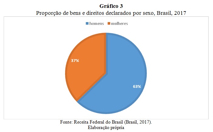 Mulheres Pagam Mais Imposto De Renda Do Que Homens No Brasil Bocadura