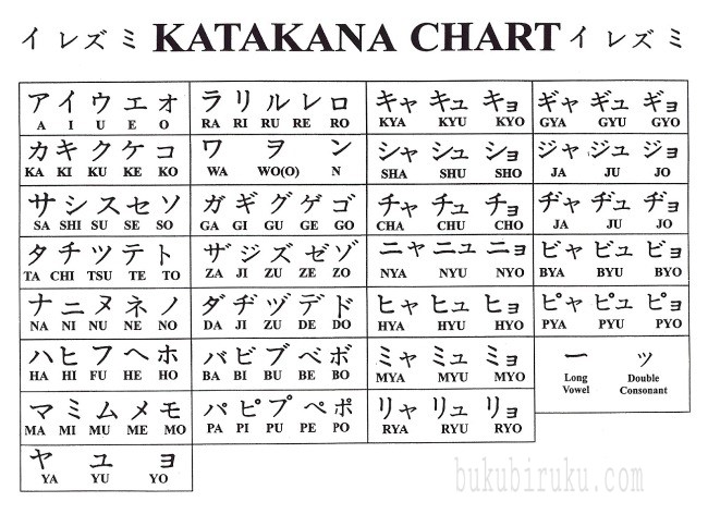 Gambar Belajar Bahasa Jepang Hiragana Katakana Huruf Gambar Di Rebanas