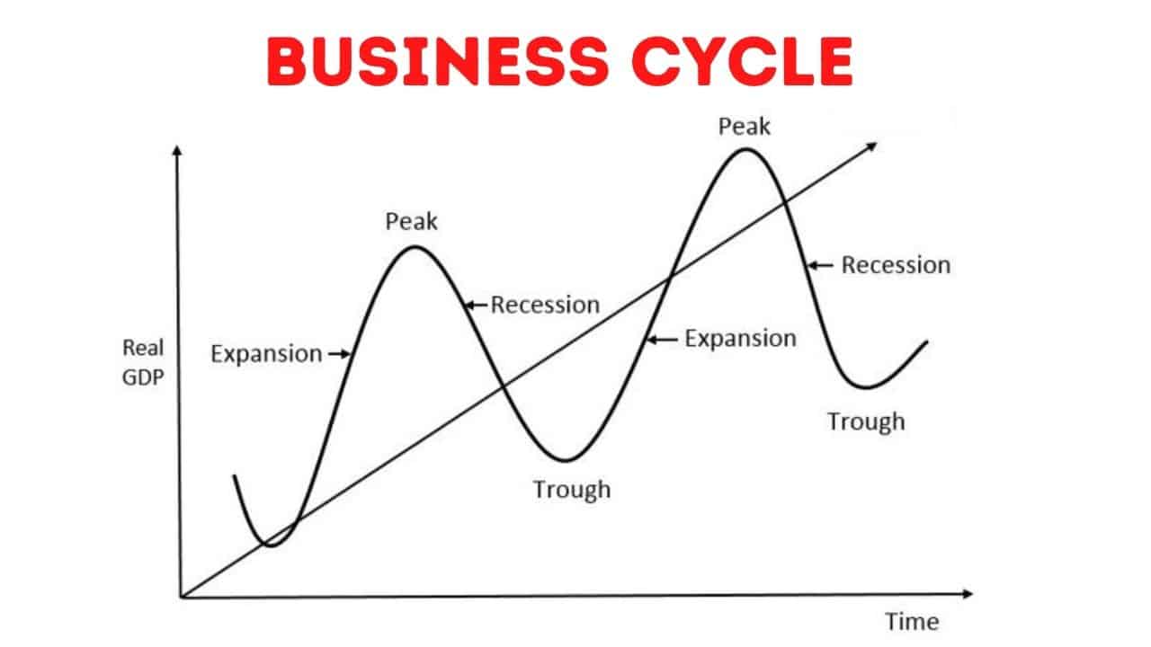 Business Cycle Lowest Point Nusibi