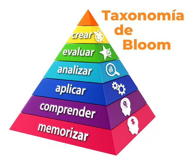 Taxonomia De Bloom Entenda E Aplique Na Era Digital Porn Sex Picture