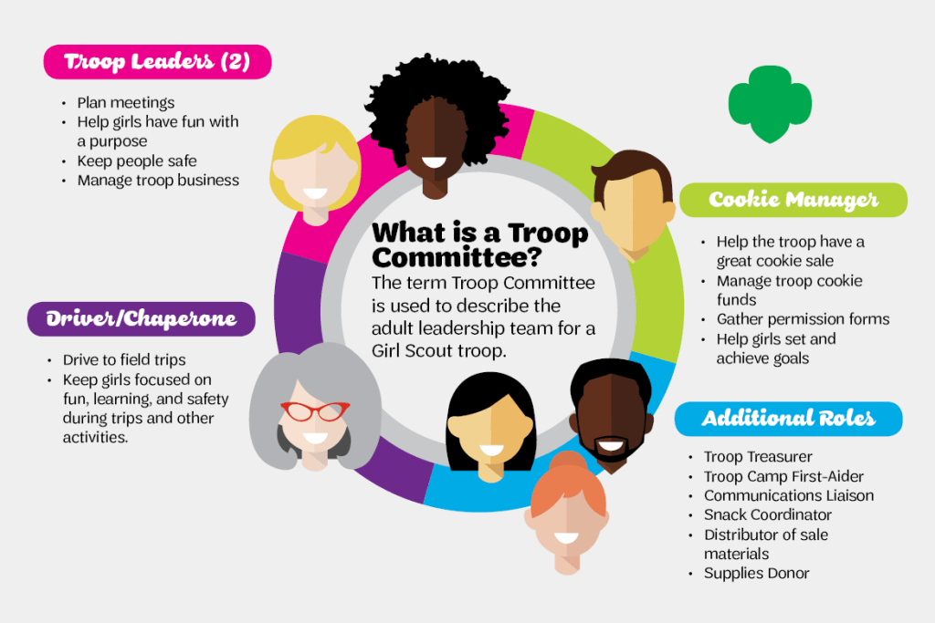 Troop Committees How To Build One And Why Theyre Important For A Strong