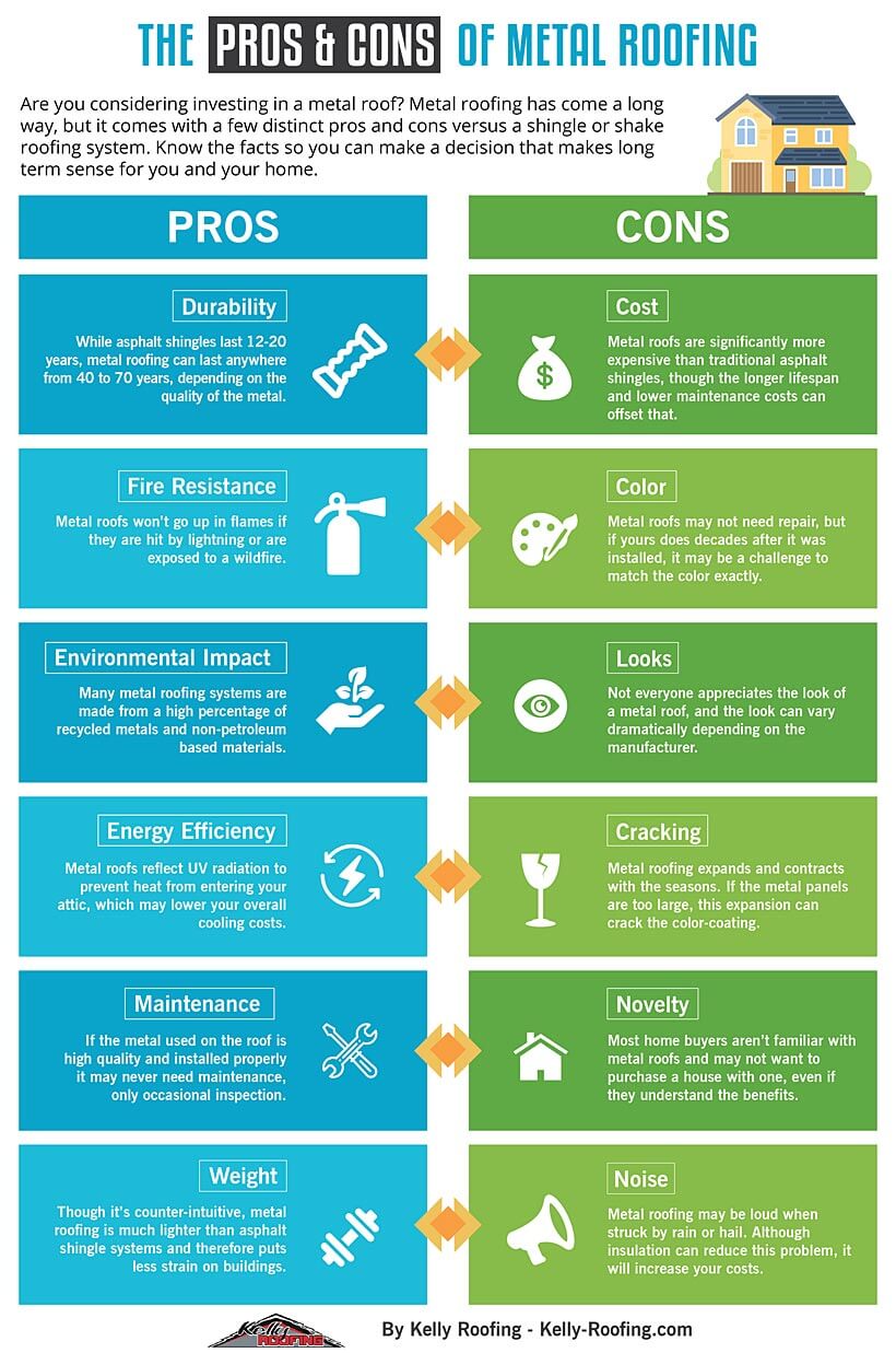 The Pros And Cons Of Metal Roofing Infographic