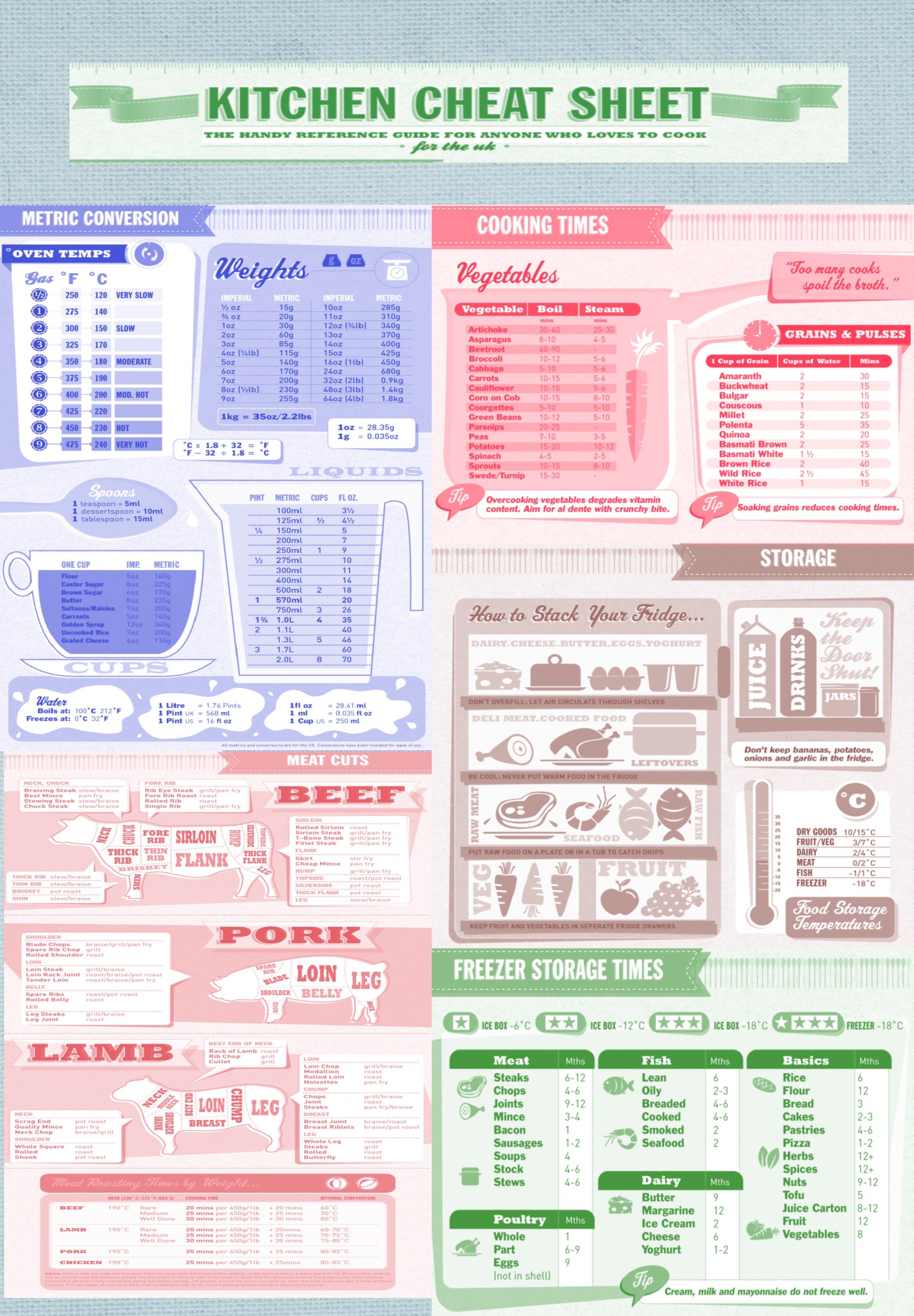 Printable Kitchen Cheat Sheet Printable Planner Inserts Kitchen Porn