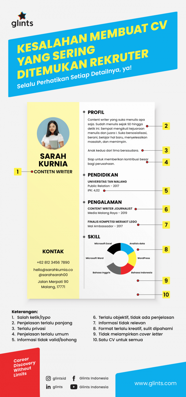 Objektif Kerja Dalam Resume Tips Menuliskan Tujuan Karir Dalam Cv