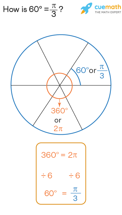 Degrees To Radians Worksheet Convert Degrees To Radians Level 2