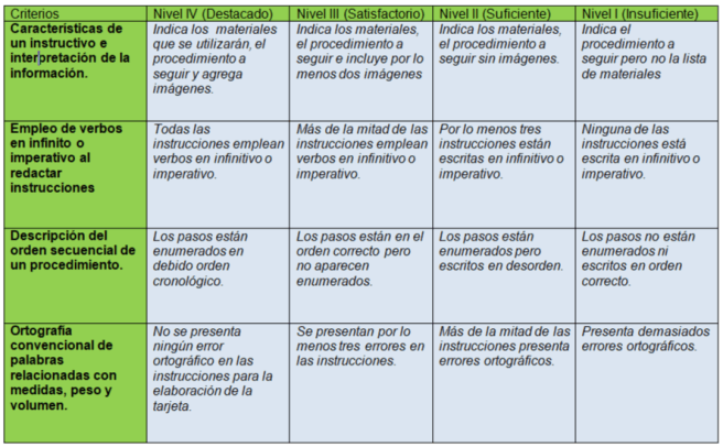 ¿cómo Elaborar Rúbricas De Evaluación Formato Guía Descargable