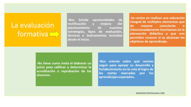 La Evaluación Formativa En El Aula Ideas Clave