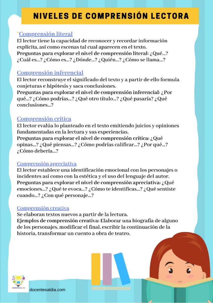 Niveles De Comprensión Lectora Definición Y Ejemplos De Preguntas