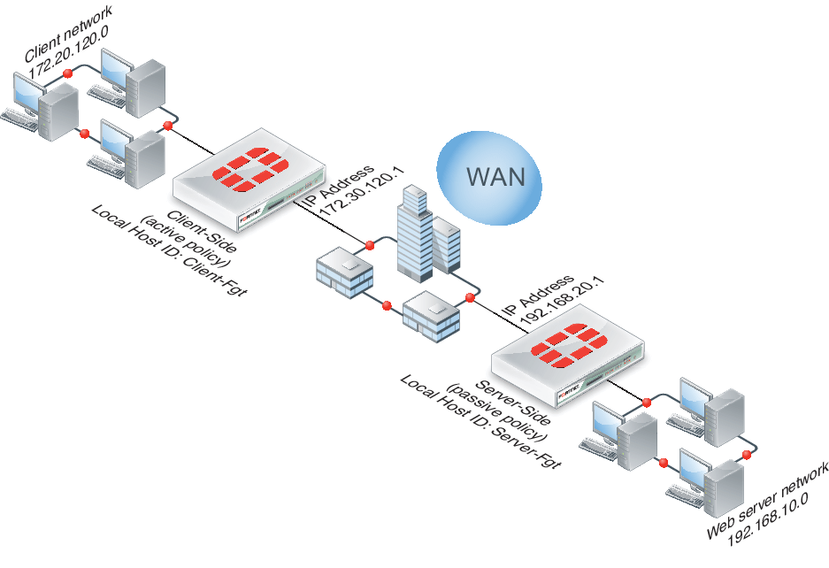 Tabel Perbedaan Lan Man Wan Brain