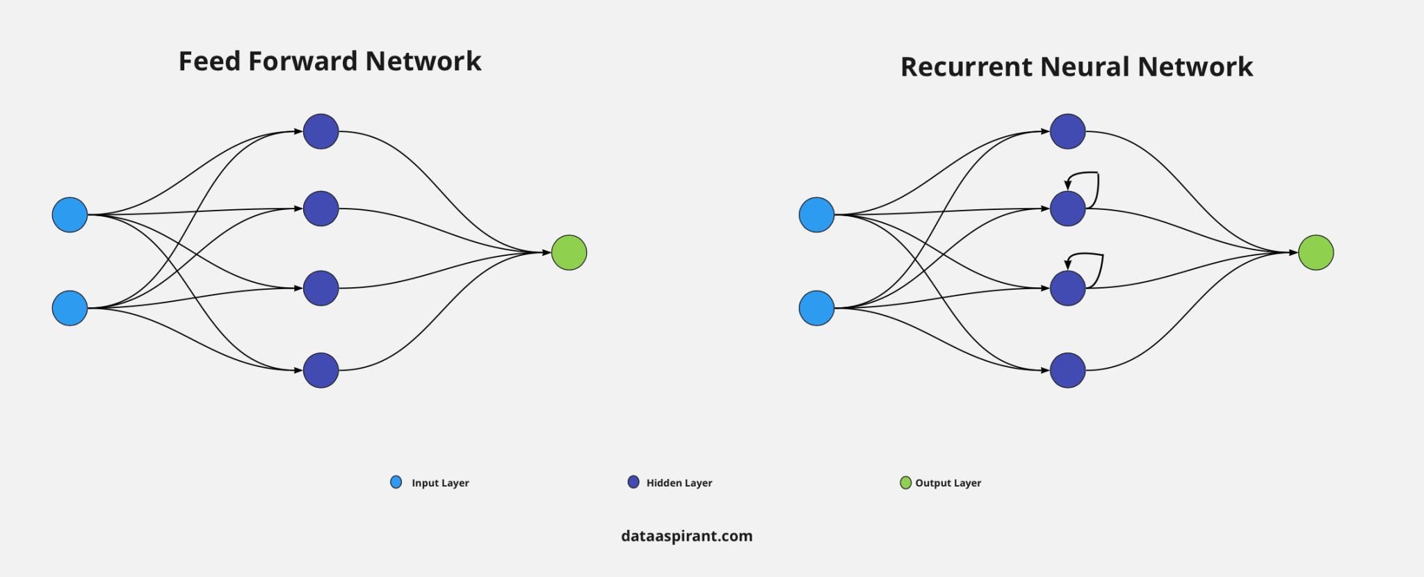 How Recurrent Neural Network Rnn Works