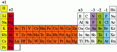 Nickel Charge Periodic Table Cabinets Matttroy