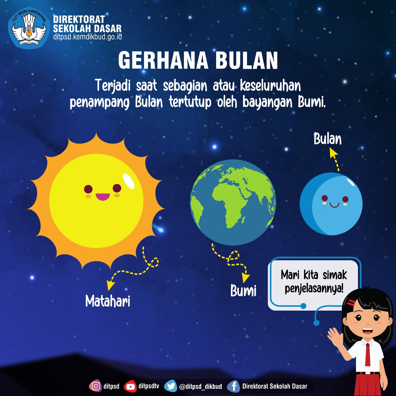 Proses Terjadinya Gerhana Bulan Sinau