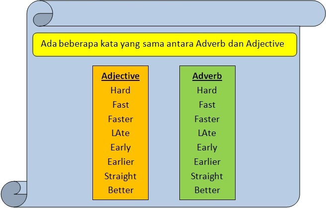 Belajar Bahasa Inggris Perbedaan Adverbs Dan Adverbials Lengkap Porn