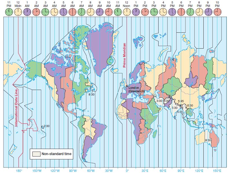 All Standard Time Zones