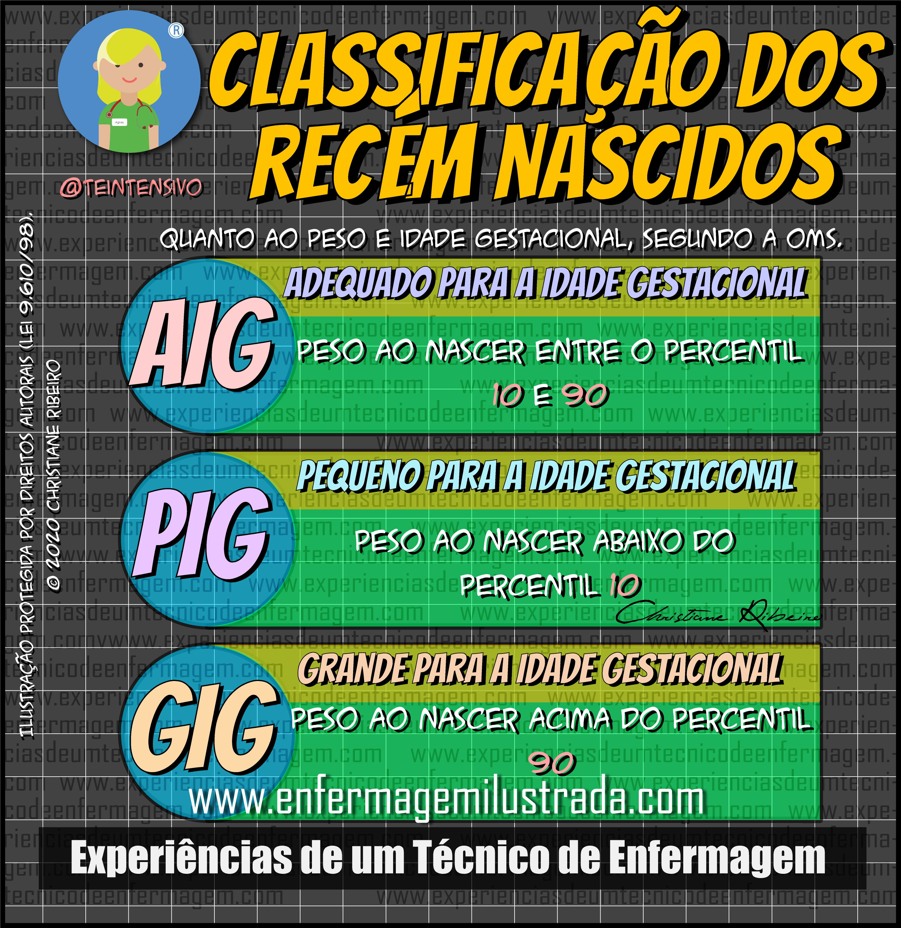 Classificação Dos Recém Nascidos Enfermagem Ilustrada