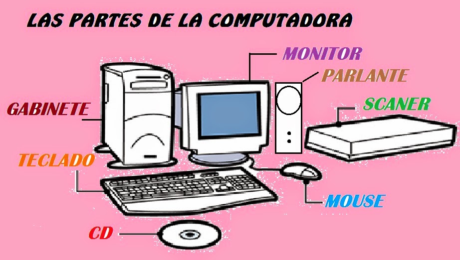 Partes De La Computadora Para Niños Material Para Maestros