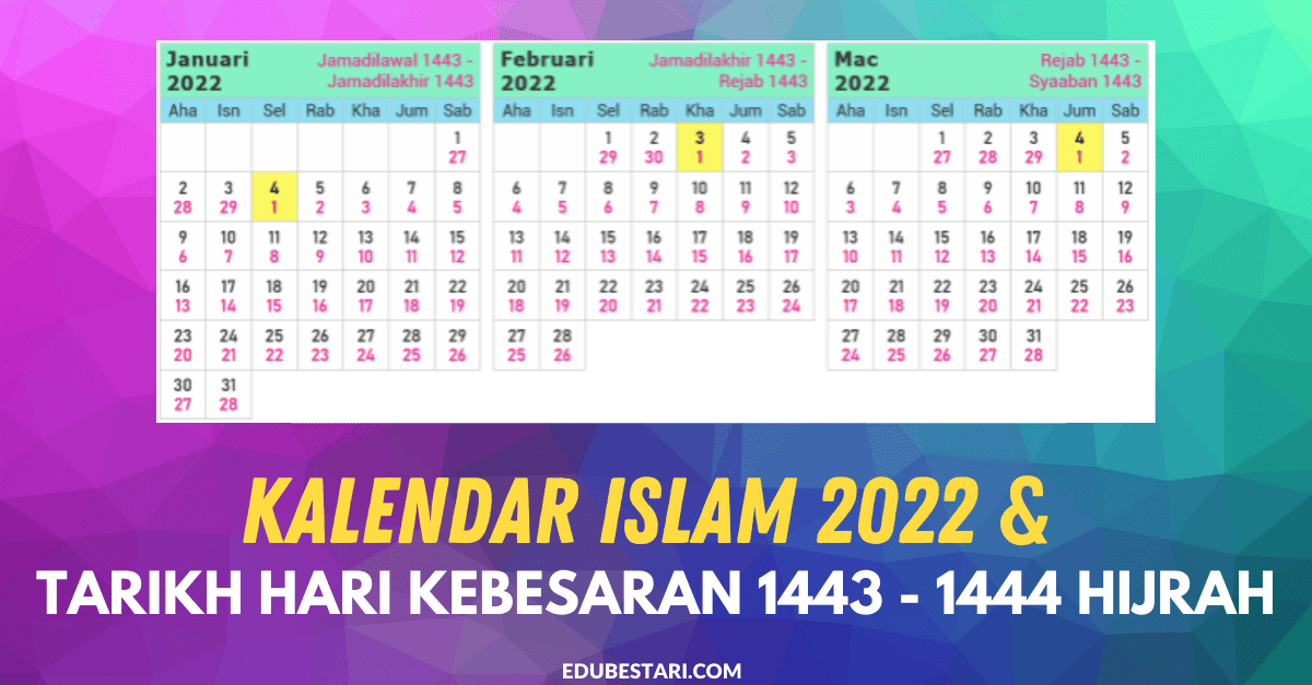 Cara Menukar Kalendar Masihi Ke Tarikh Hijrah Shafiqo