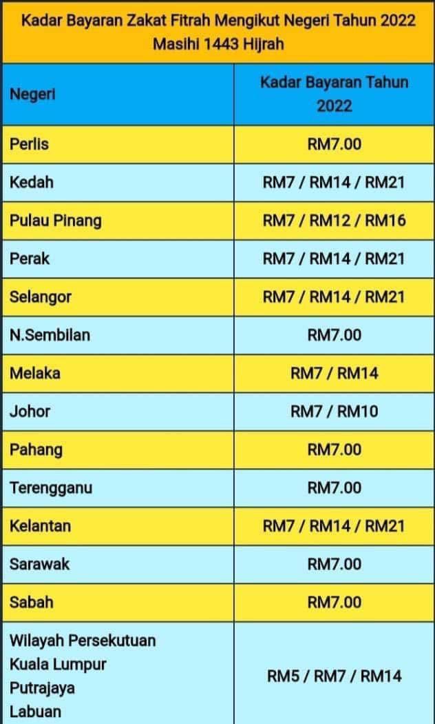 Cara Tukar Tarikh Masihi Ke Hijrah Kalendar Islam 2022 Dan Tarikh