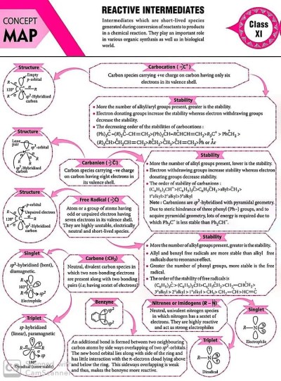 Organic Chemistry Reactions Mind Map Pdf A Level Organic Chemistry