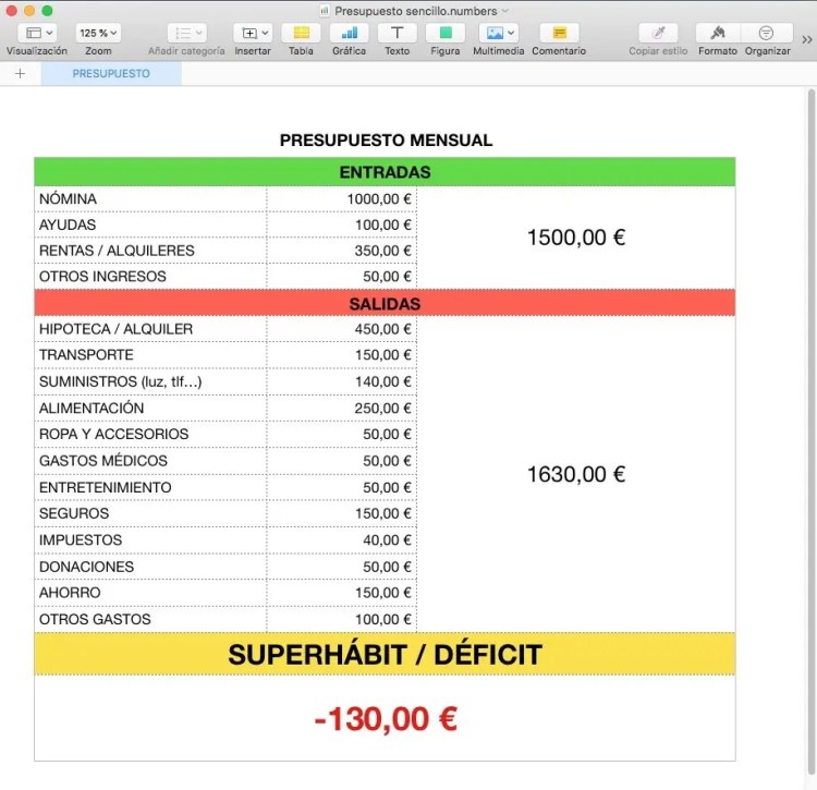 Como Hacer Un Presupuesto Sencillo ¡que No Te Falte Dinero A Fin De Mes