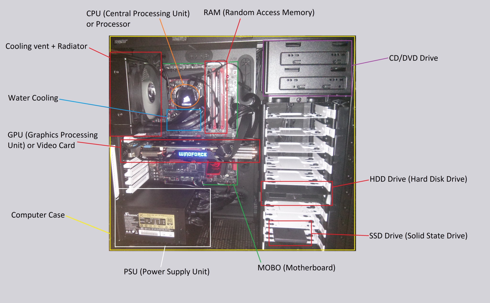 Diagram Of Inside A Computer