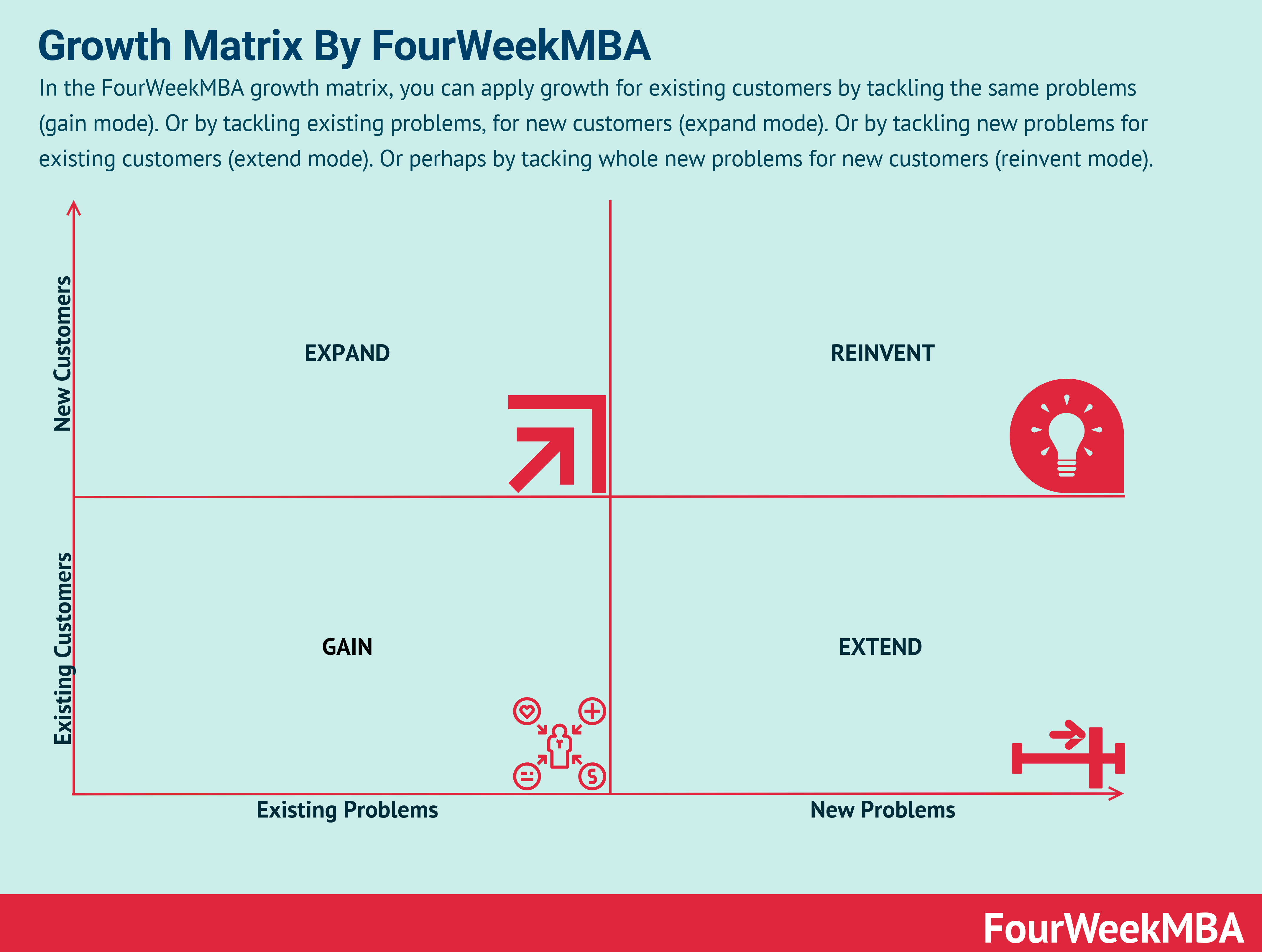 Growth Strategy Framework