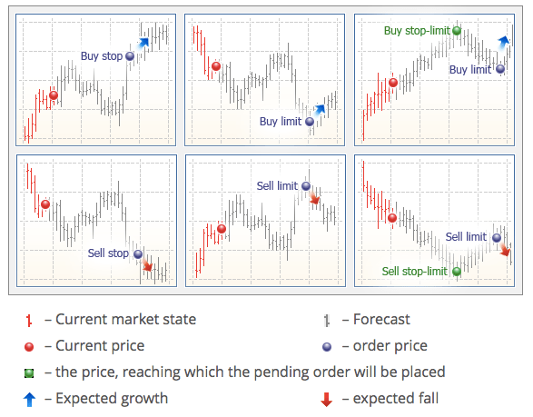 Types Of Forex Trading Orders 3 Forex Signals No Repaint Mt4 Indicators